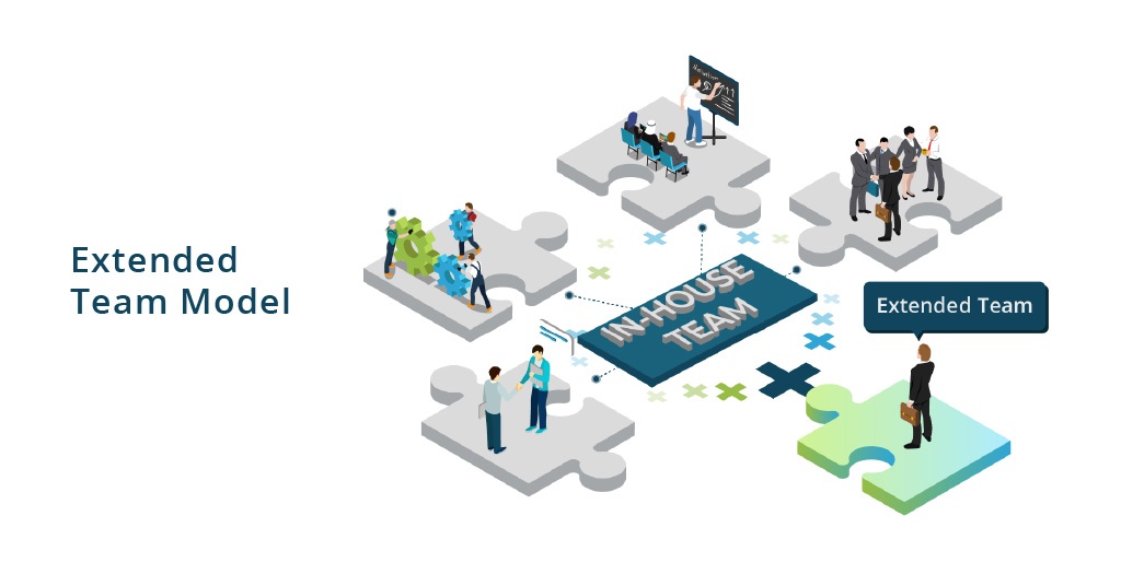 Extended Team Model | Top 6 Benefits | AgilizTech